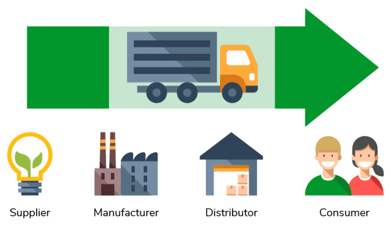 Third Party Logistics Company in India | 3PL Service Provider in India